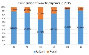 Rural Areas and Small Cities Across Canada Eager to Attract More ...
