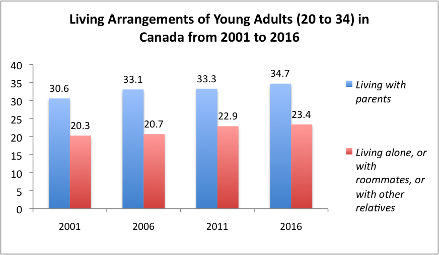 Age Definition of Dependent Children on Canadian Immigration ...