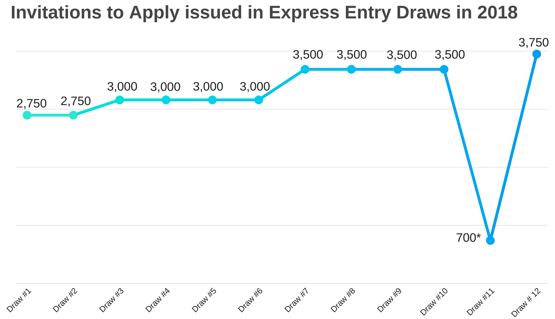 Canada conducts largest Express Entry draw of 2018 | Canada Immigration ...