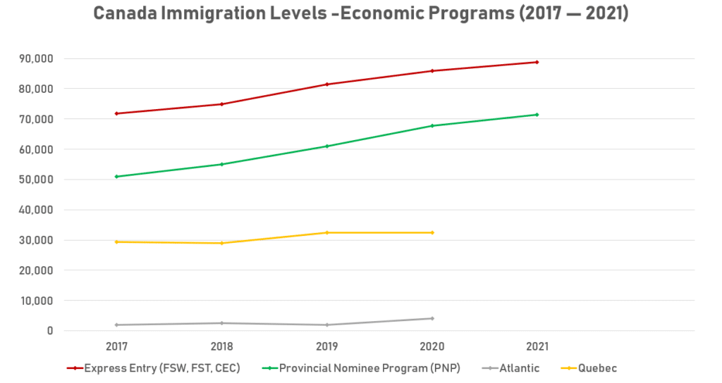 Canada extends immigration targets into 2021 with prominent roles for ...