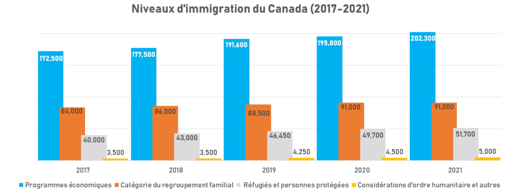 Le Canada élargit ses cibles d’immigration jusqu’à 2021 avec des rôles ...