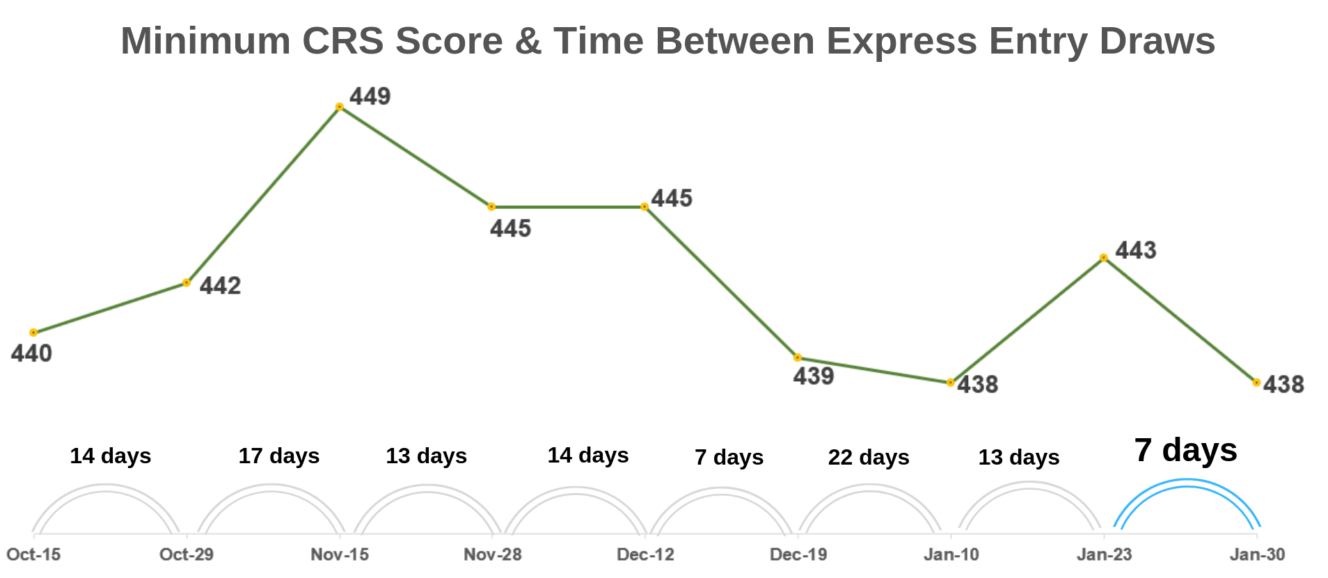 New Express Entry draw caps record January, minimum CRS hits 16-month ...