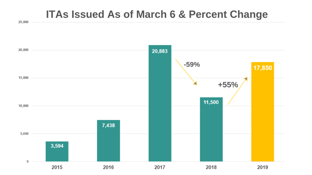 Score decreases in latest Express Entry draw | Canada Immigration News