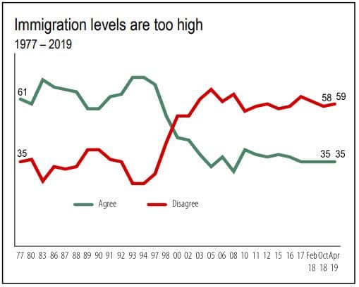 Canadian public opinion on immigration, refugees 'remarkably steady ...