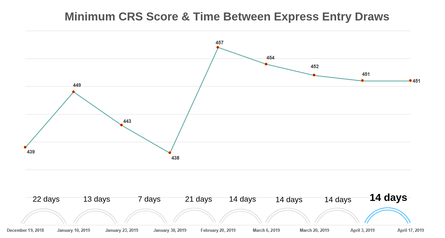 New Express Entry draw issues 3,350 invitations to apply for Canadian ...