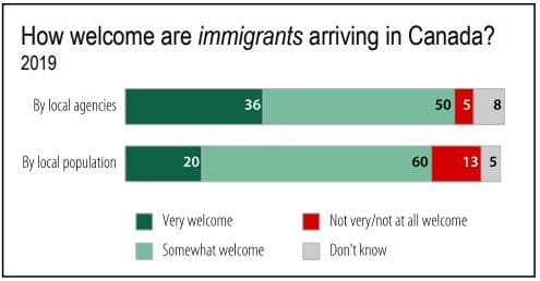 Canadian public opinion on immigration, refugees 'remarkably steady ...
