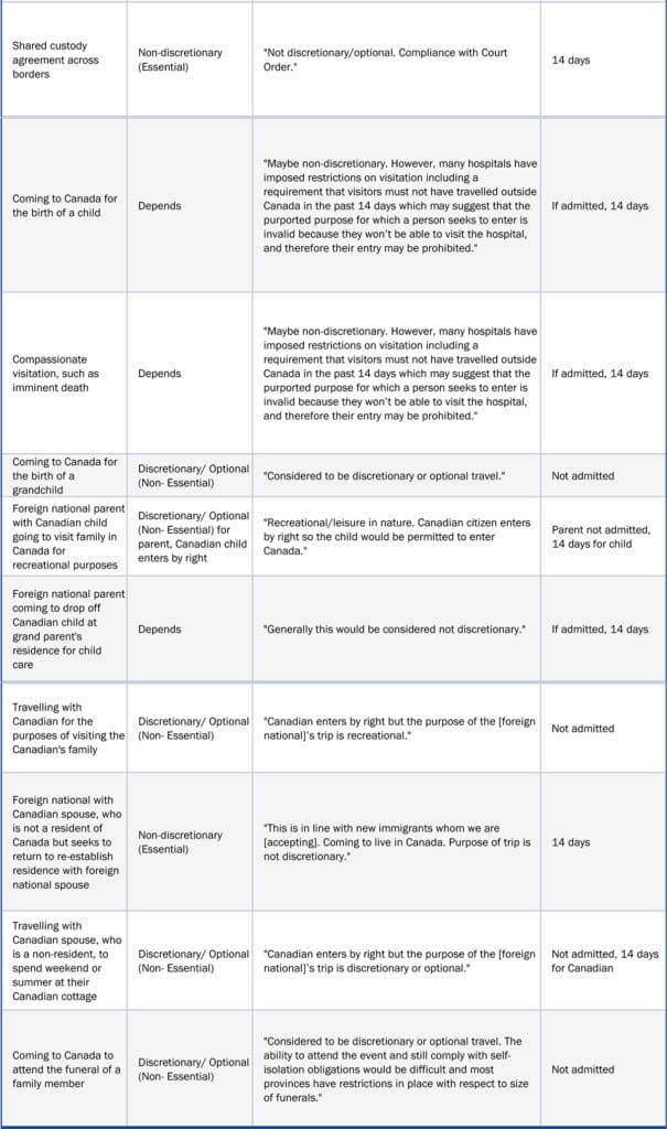 How CBSA determines "essential travel" revealed in internal memo ...