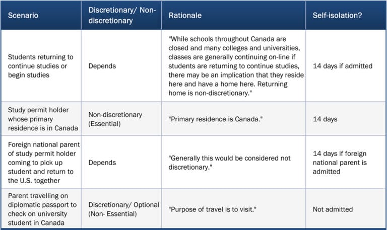 How CBSA determines "essential travel" revealed in internal memo ...