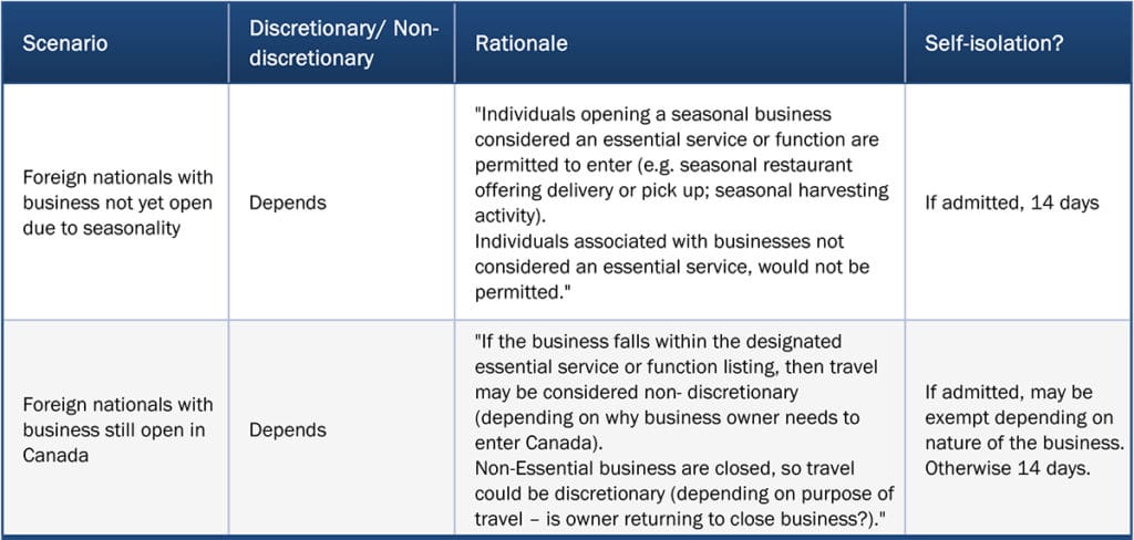 How CBSA determines "essential travel" revealed in internal memo ...