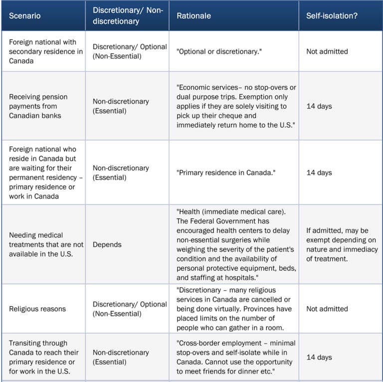 How CBSA determines "essential travel" revealed in internal memo ...