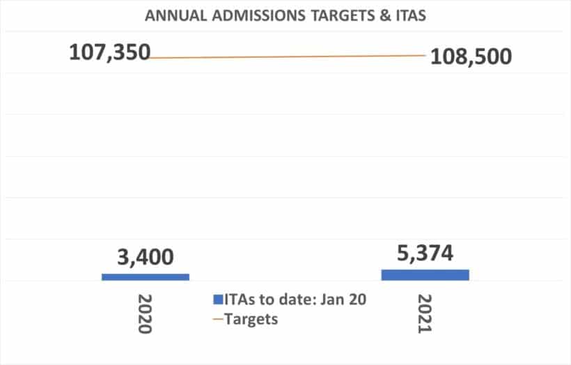 Express Entry: Canada holds 3rd draw of 2021 | Canada Immigration News