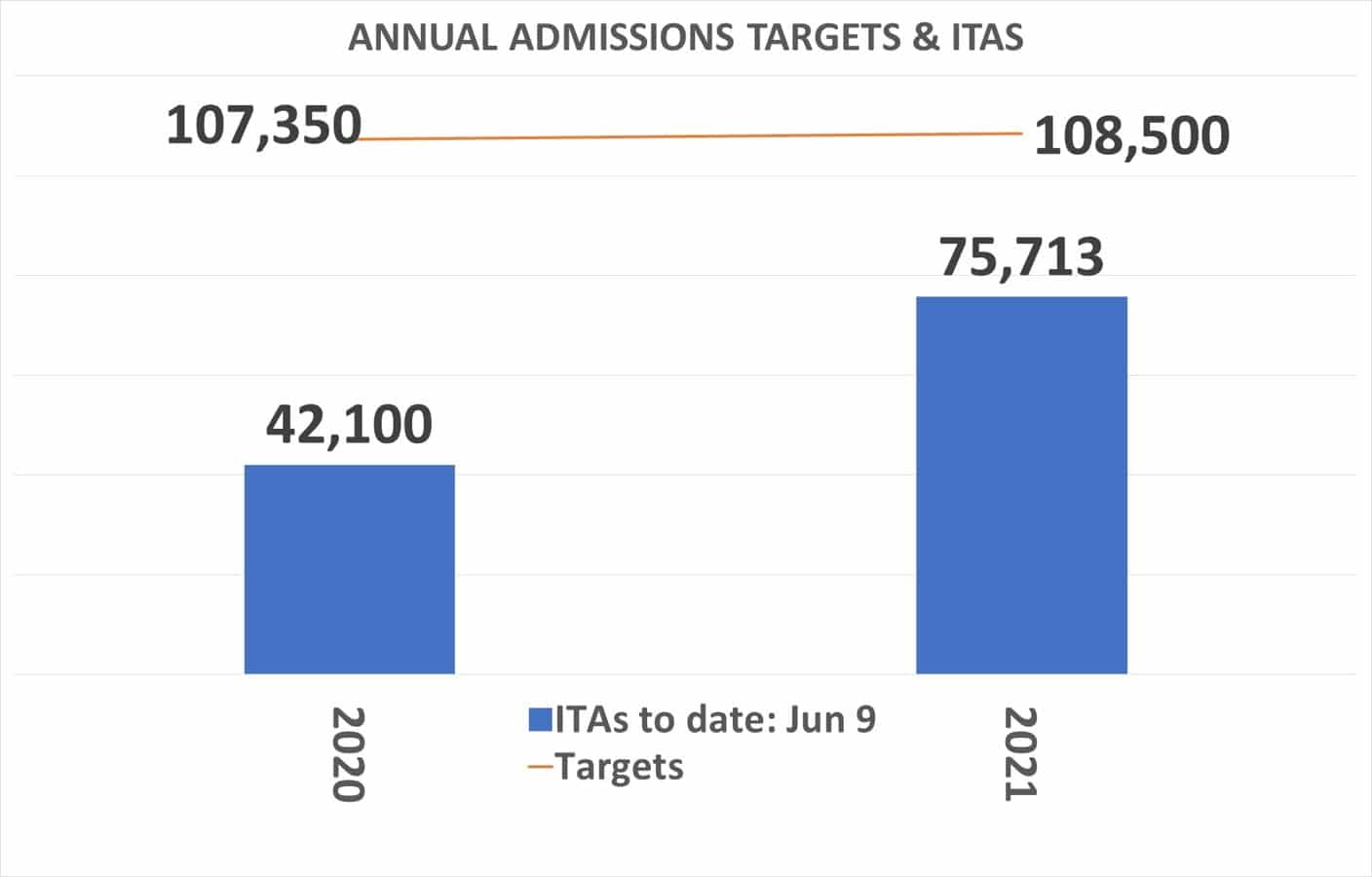 Express Entry: Canada holds biggest PNP-only draw ever | Canada ...