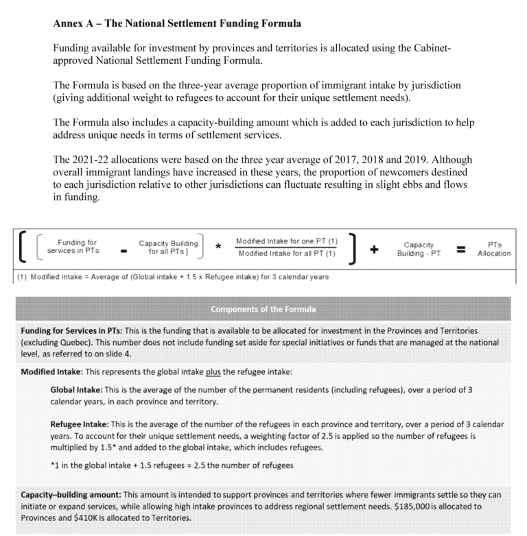 IRCC’s immigrant settlement funding by province/territory for 2021-22 ...