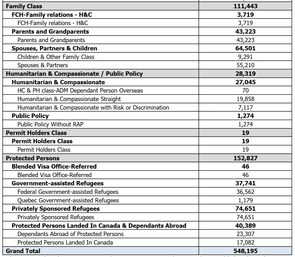 Canada has a backlog of nearly 1.8 million immigration applications ...