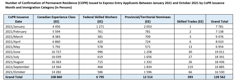 Express Entry: IRCC finalizing over 14,000 CEC applications, and under ...