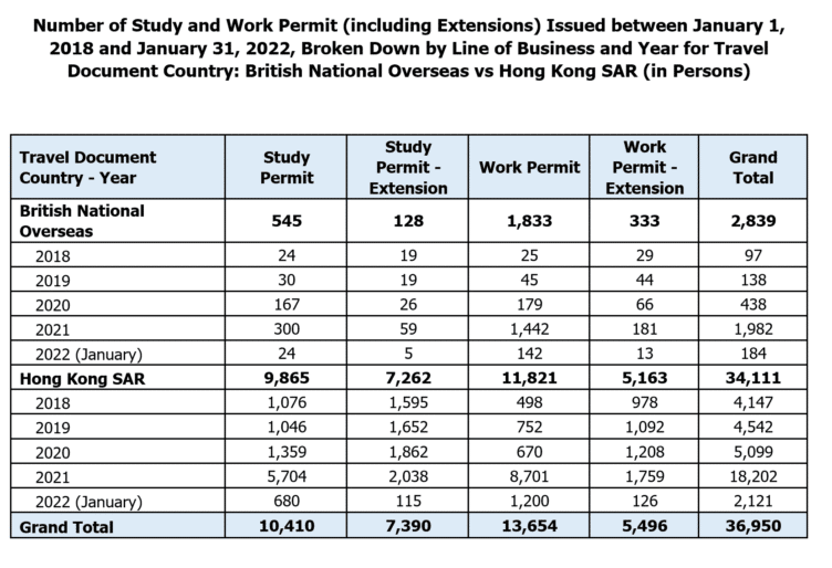 Hong Kong immigration to Canada is booming - CIC REPORT
