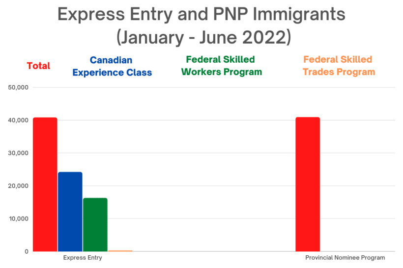 Canada is on track to welcome a record 431,000 immigrants | Canada ...